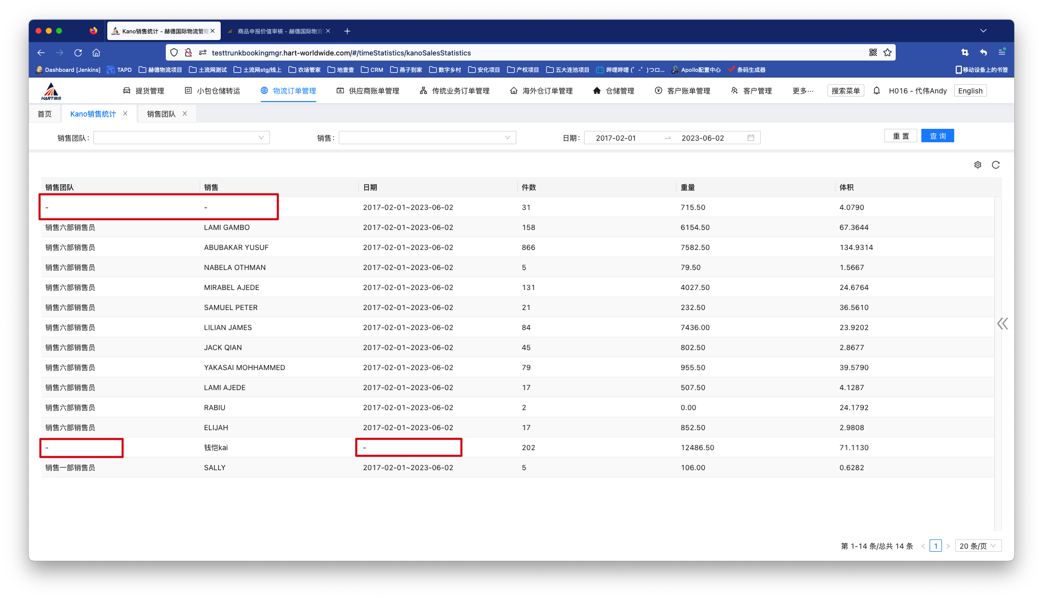 Bug 2700 【物流订单管理 Kano销售统计】部分数据没有展示 销售团队”、 销售”、 日期” 物流管理系统 禅道